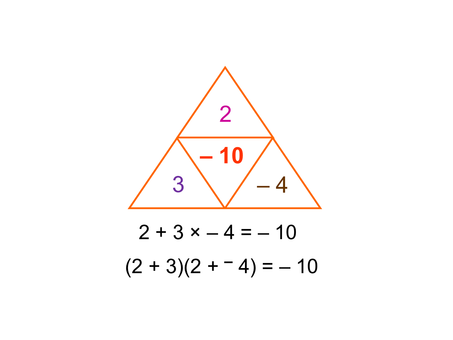 MEDIAN Don Steward mathematics teaching: sum product MEDIAN Don Steward mathematics teaching: sum product