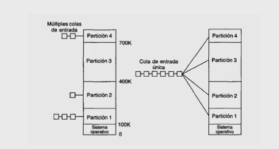 SISTEMAS OPERATIVOS: CLASE CUATRO