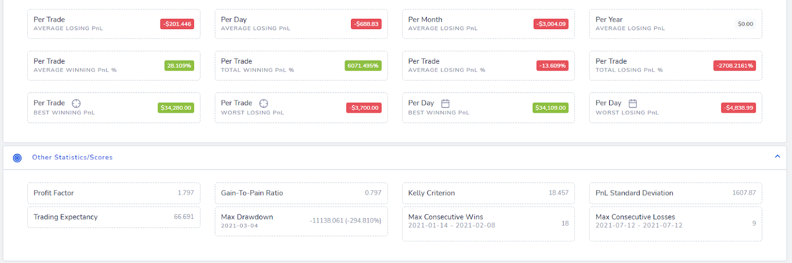 How To Create A Stock Trading Edge