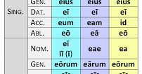 Latin I 2020: IS EA ID: demonstrative pronoun - he, she, it