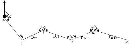 .: jenis jenis poligon terbuka dan aplikasinya