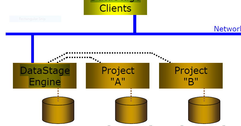 Datastage Notes: DataStage Projects