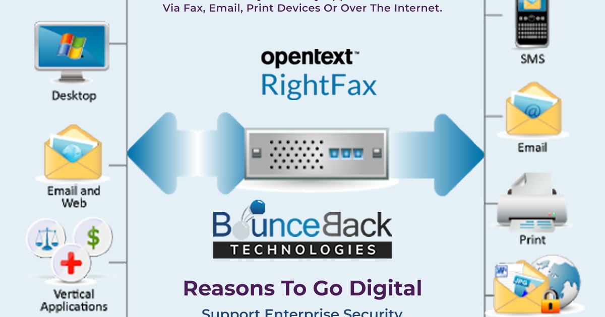 Open Text Right Fax In Dubai