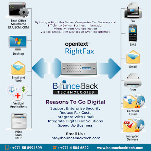 Open Text Right Fax In Dubai