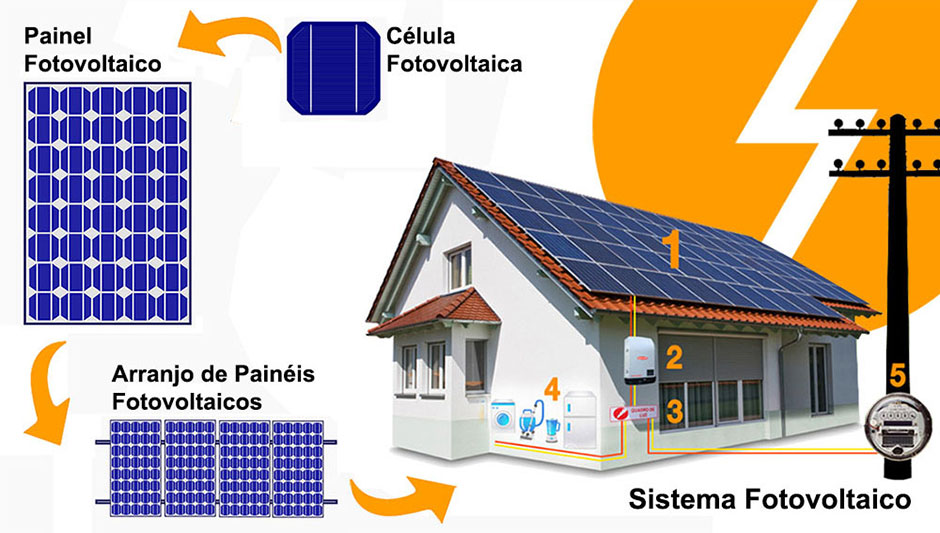 ENERGIA FOTOVOLTAICA