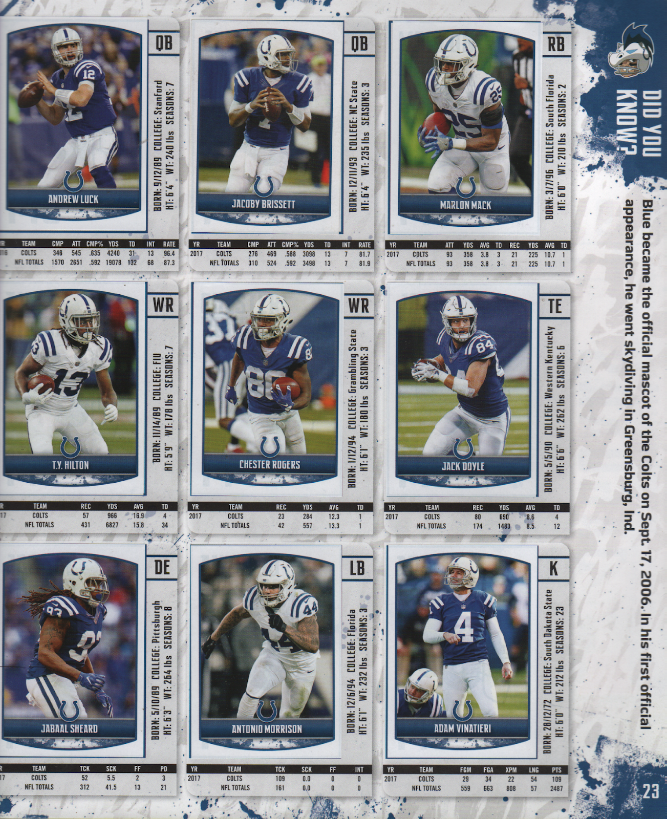 El Blog de El Divino: Panini-NFL Sticker Collection 2018-2019