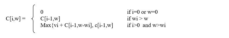 0/1 Knapsack Problem
