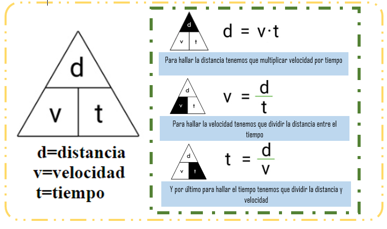 Movimiento rectilíneo uniforme (MRU)
