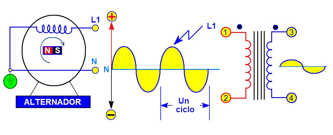 coparoman: Marcas de polaridad en el transformador monofásico