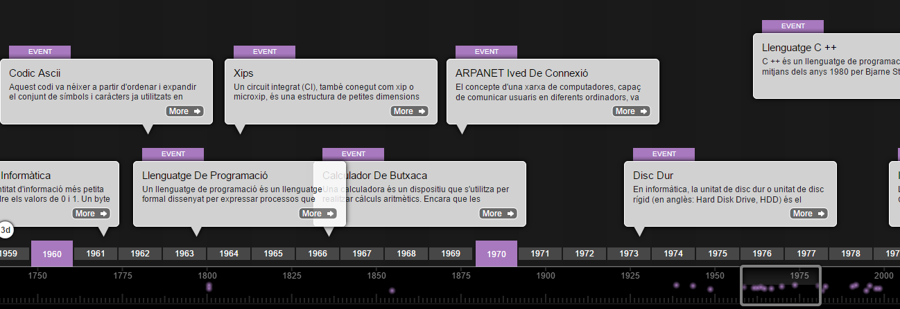 La Historia De La Auditoria Timeline Timetoast Timelines