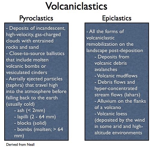 Wine -- Mise En Abyme: Volcanic Soils