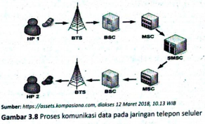 gambar cara kerja telepon seluler - Alexandra Rampling