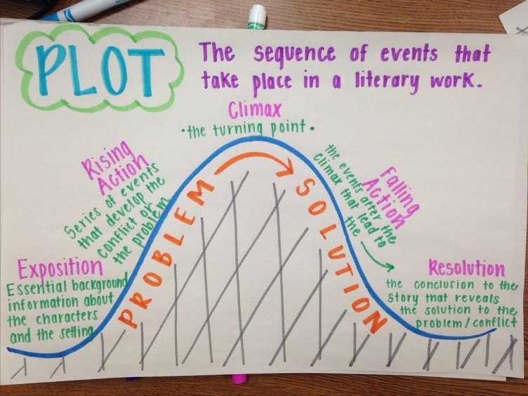 ~Twinkle Teaches~: Anchor Charts