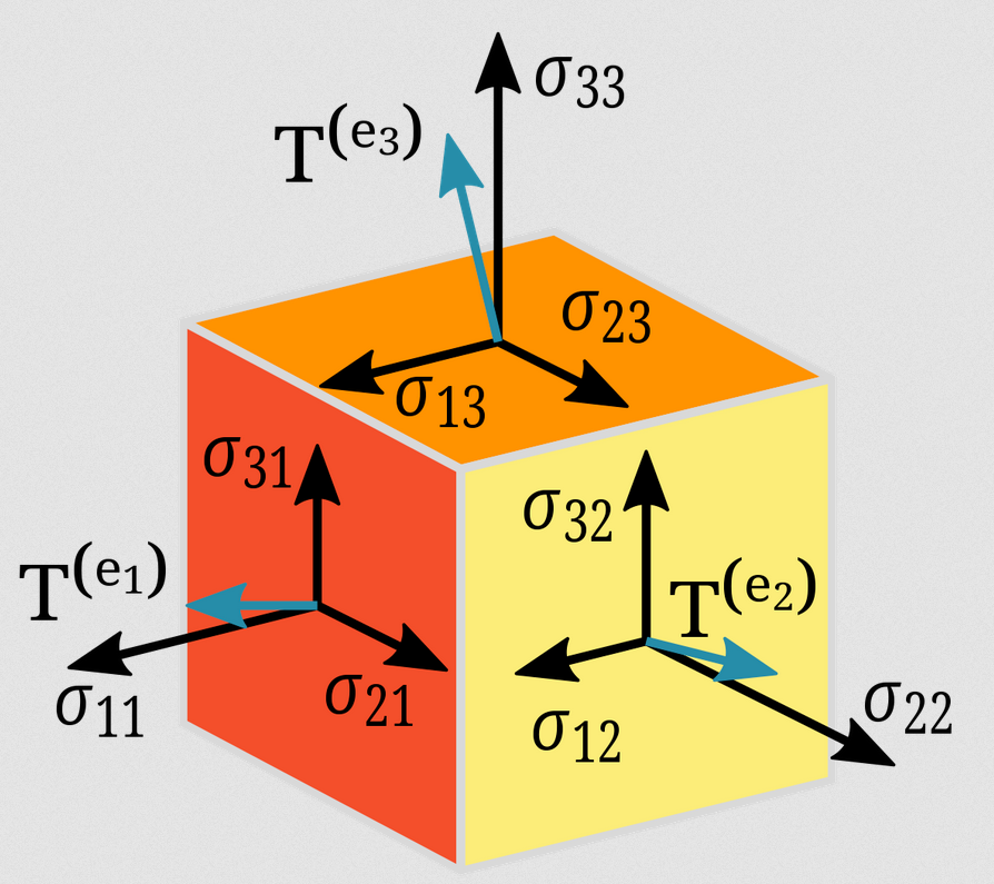 1 Pengertian Scalar Vector Matrix Dan Tensor Machine Learning 1-pengertian-scalar-vector-matrix-dan-tensor-machine-learning