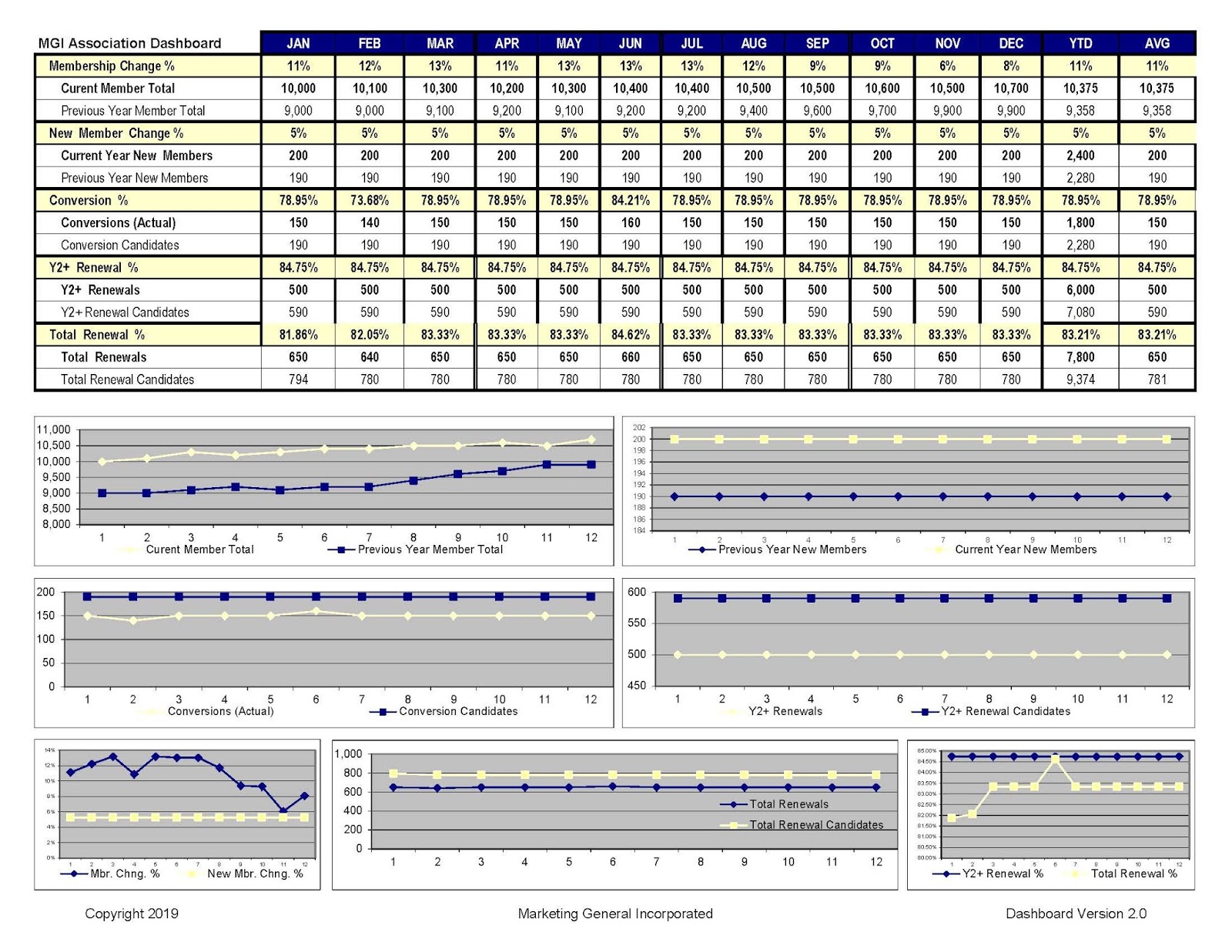 Membership Marketing Blog: How to Build a Dashboard to Track Membership ...