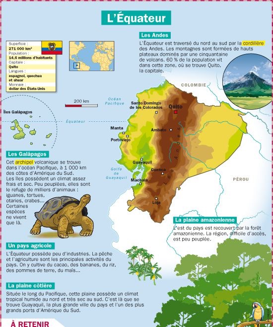 L'Équateur - Encyclopédie Globale™