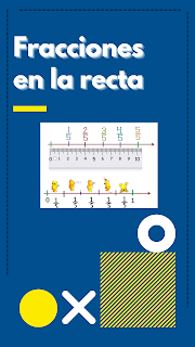 FRACCIONES EN LA RECTA | MATERIAL EDUCATIVO PRIMARIA