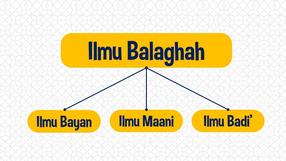 Pengertian Ilmu Balaghah dan Ruang Lingkup Pembahasannya - HaHuwa