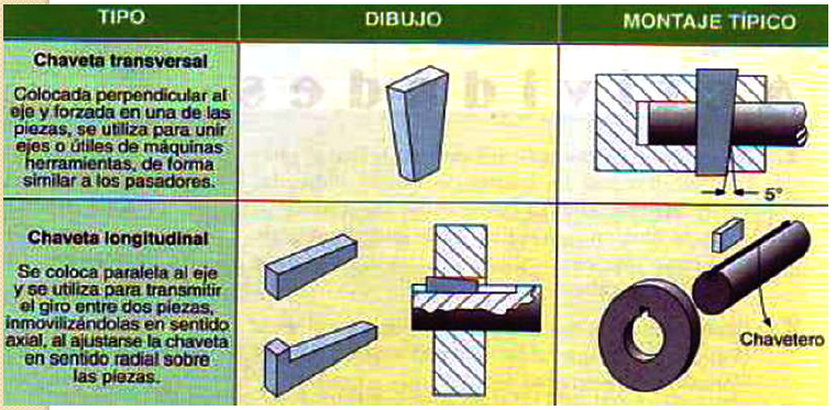 El Maquinante: CHAVETAS Y PASADORES