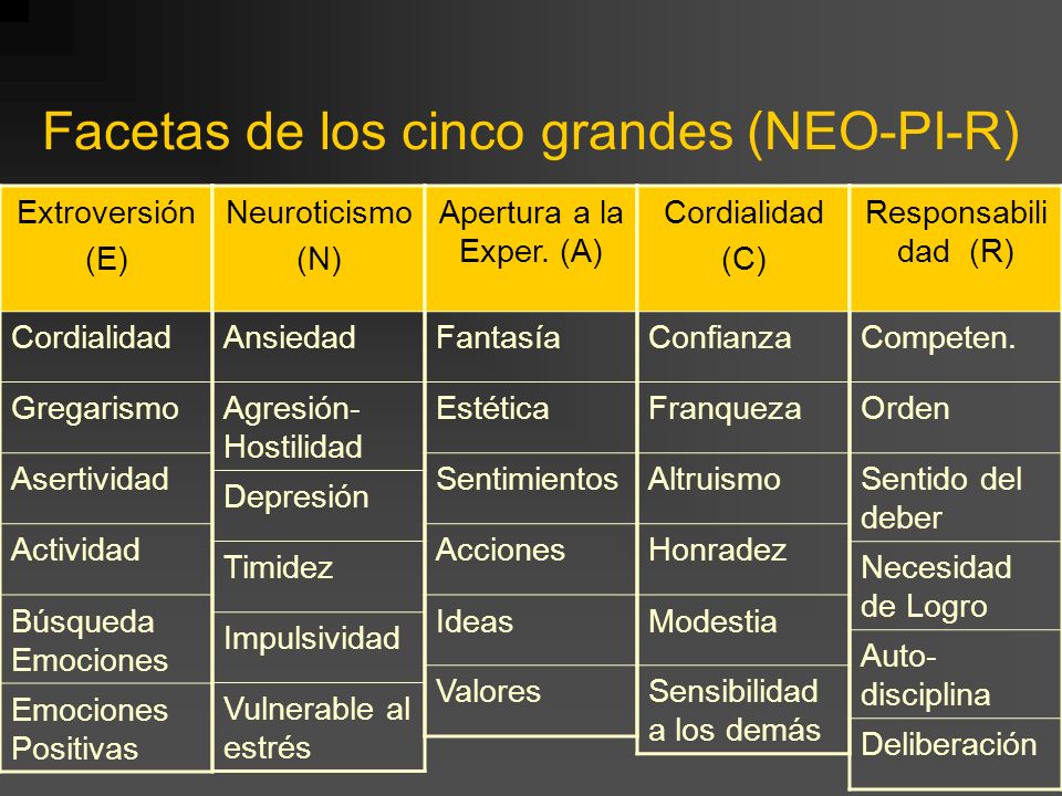 Modelo De Personalidad De Los Cinco Grandes