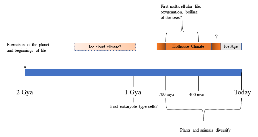 Manospondylus: The Many Mysteries of Darwin IV - Part 2
