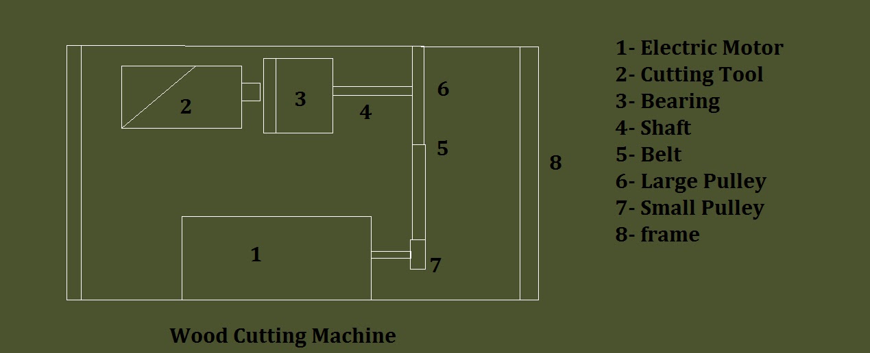 Howmechprojects: Helical Wood Cutting machine