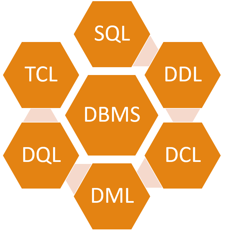 Technology & Project Management tips and tricks