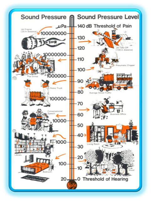 NOISE & VIBRATION UTHM: INFO 1