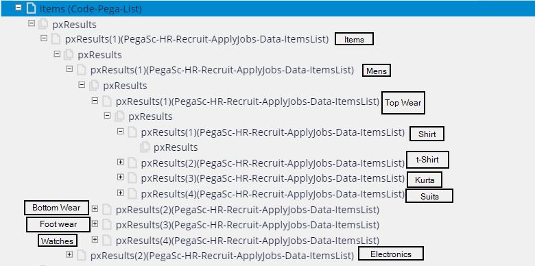 Hierarchical Table in Pega | We Learn Pega