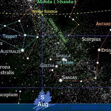 Zodiac Astrology: The Fiducial Star, Moola