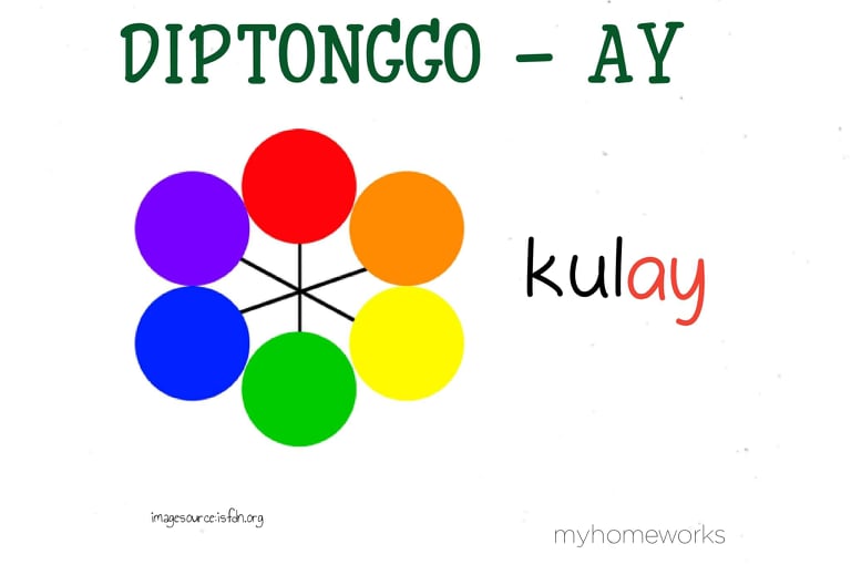 My Homeworks: DIPTONGGO (ay)