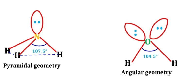 CHEMICAL BONDING AND MOLECULAR GEOMETRY ~ CHEMISTRY
