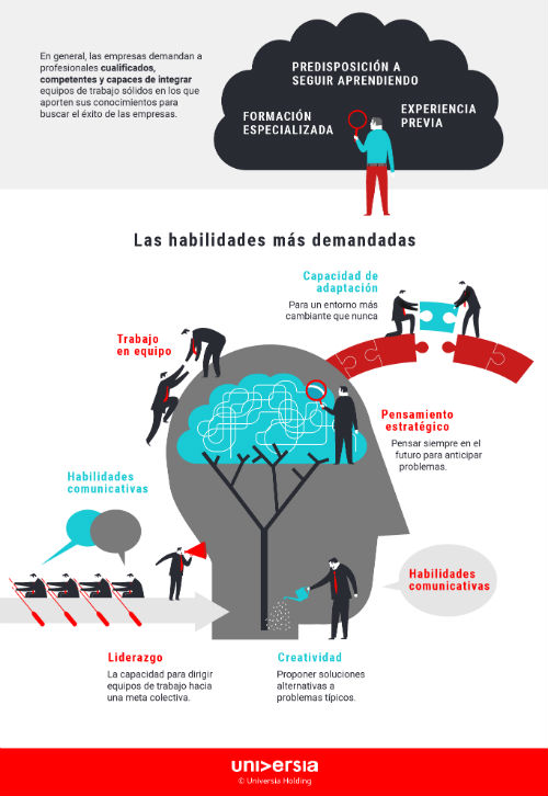 CajÓn De InformaciÓn Y Enlaces José Vicente Las Habilidades MÁs