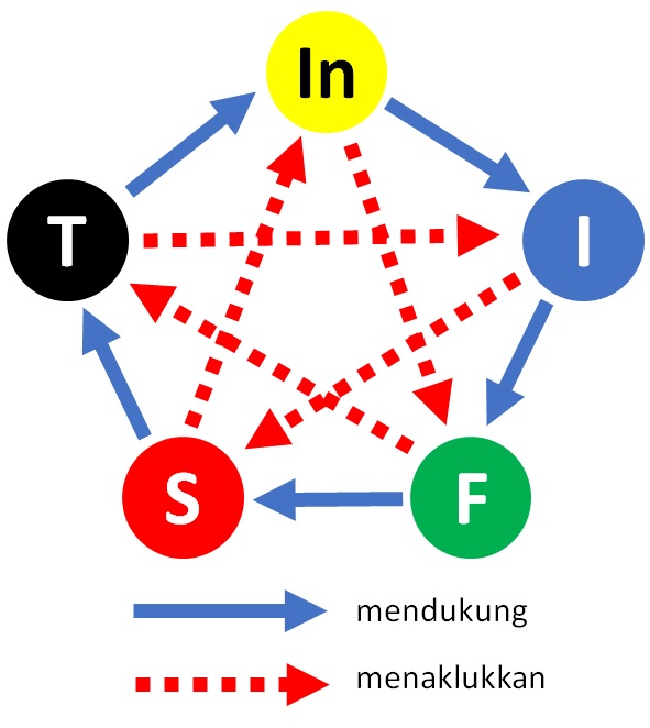 Tes Sidik Jari STIFIn: Cara Memilih Pasangan Suami Istri yang Ideal ...