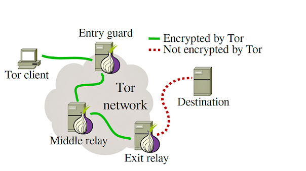 TOR BROWSER FORENSICS ON WINDOWS OS