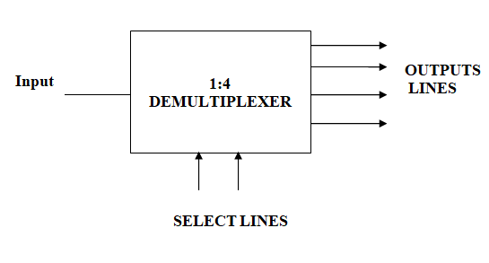 Experiment 2. Demultiplexer: Experiment 2. Study of IC-74LS138 as a Demultiplexer / Decoder