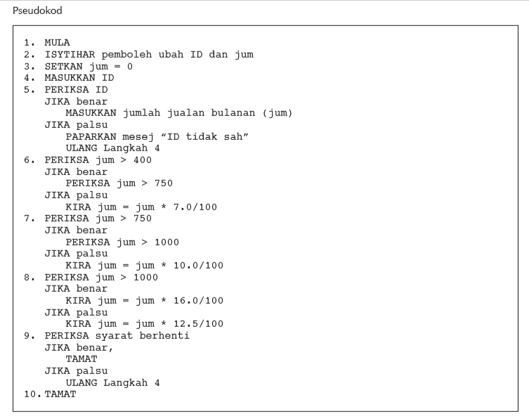 LAMAN BLOG ASAS SAINS KOMPUTER TINGKATAN 2 SEMESRA: M15: LATIHAN CARTA ...