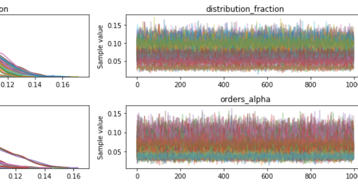 One Big Fluke › Probabilistic programming