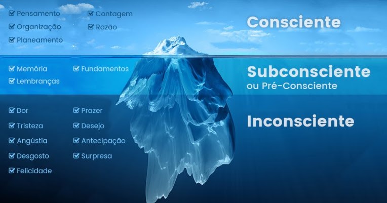 Quando o inconsciente rege nossa vida