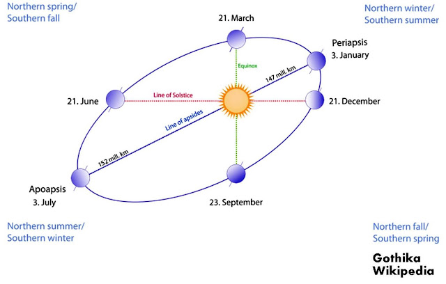 Roots 'n' Shoots: Season Lore for the Southern Hemisphere
