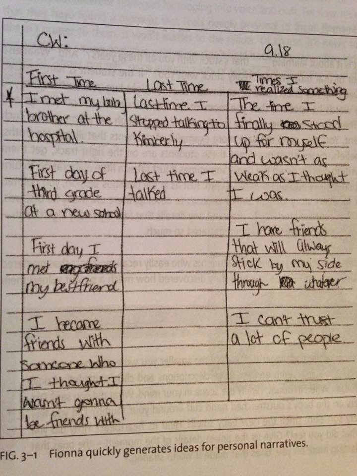 Writing Workshop Blog: Writing Workshop Session 3 (Personal Narrative)