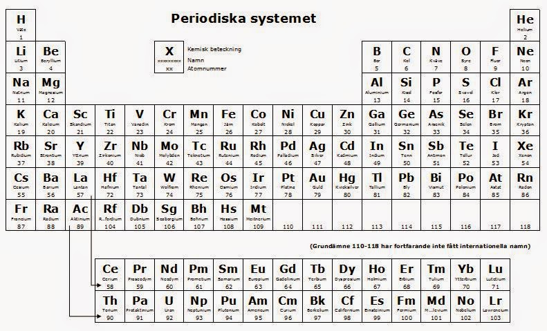 Martins klassrum: NO 9:1 - Måndag 9/2