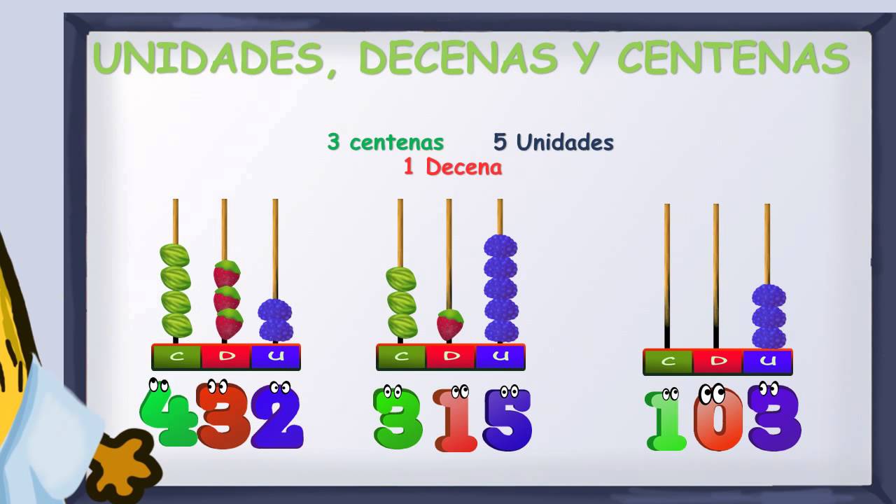 RECURSOS EDUCATIVOS PRIMARIA: LA CENTENA