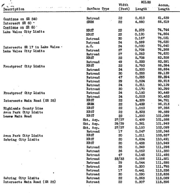 US Route 27 in southern Florida