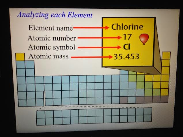 Mr. Villa's Science Stars!: Periodic Table, Analyzing an Element