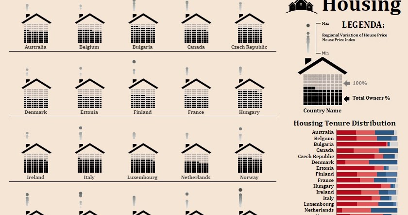 Affordable Housing - Vizzing Data