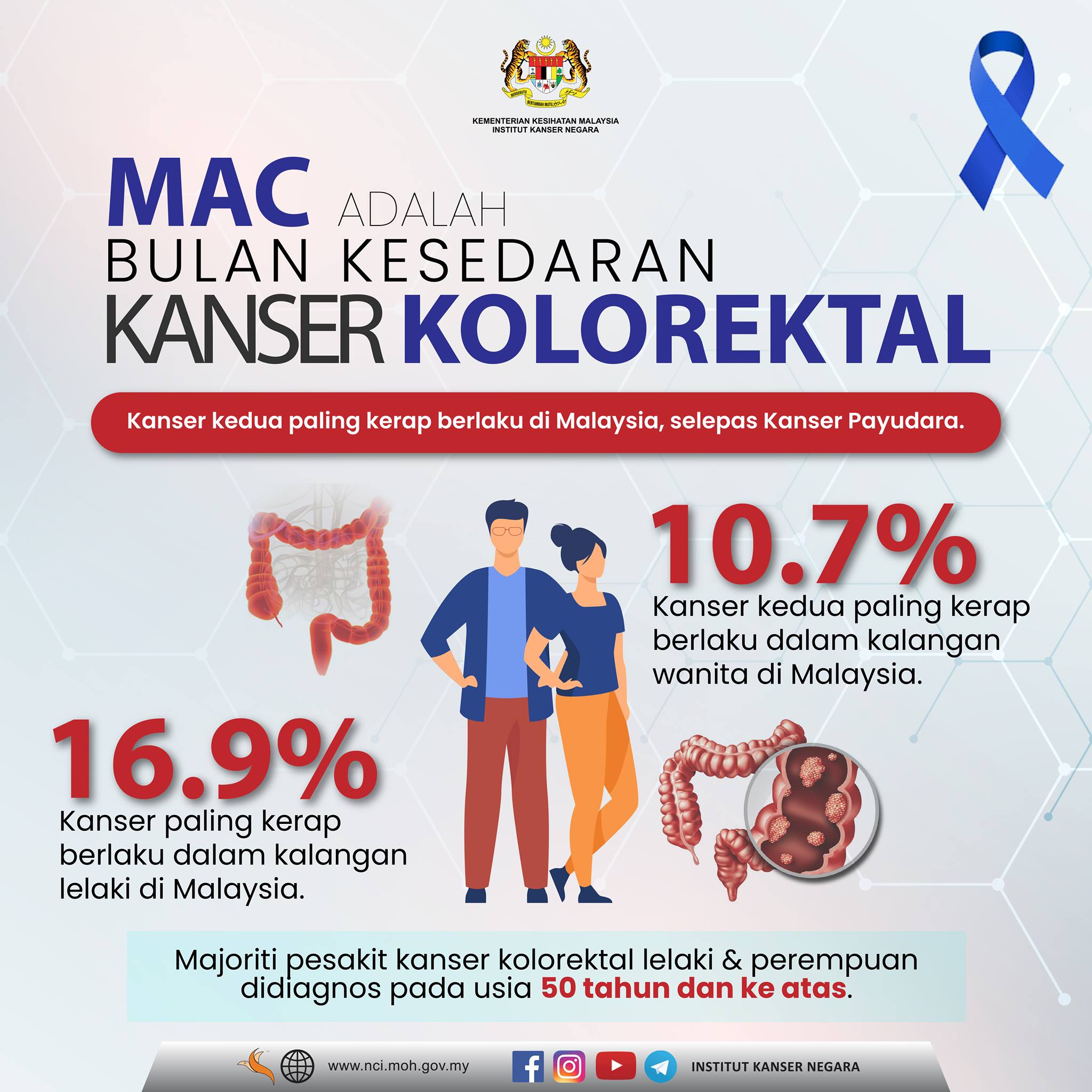 National Cancer Society of Malaysia, Penang Branch: Mac Adalah Bulan ...