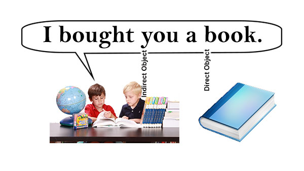 Direct And Indirect Object English Guruji Learn English Learn direct-and-indirect-object-english-guruji-learn-english-learn