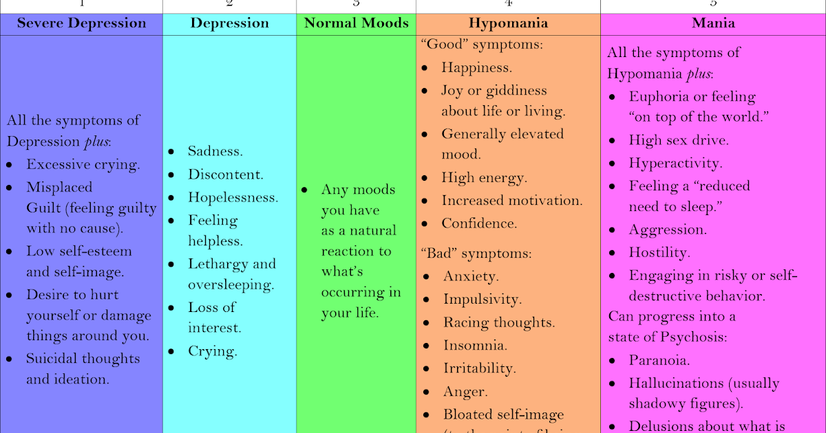 A k a Bippy Types Of Bipolar Disorder a-k-a-bippy-types-of-bipolar-disorder