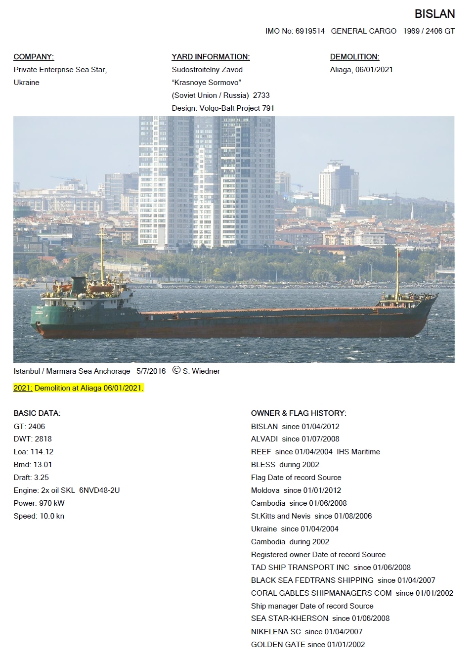 Cargo-Vessels-International / Non-Commercial-Shipping-Research: 2021